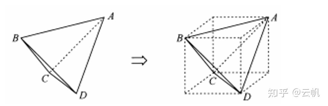 深入浅出数学系列 | 立体几何（4）：球的切接问题（上） - 知乎