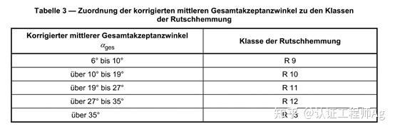 DIN51130防滑测试- R9，R10，R11，R12，R13 - 知乎