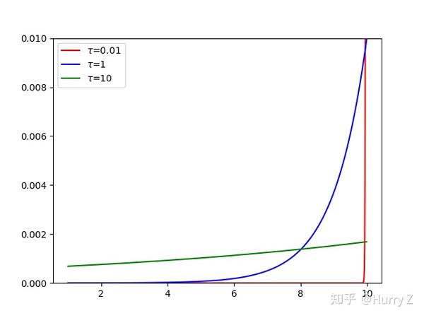 Discrete latent variables（二） - 知乎