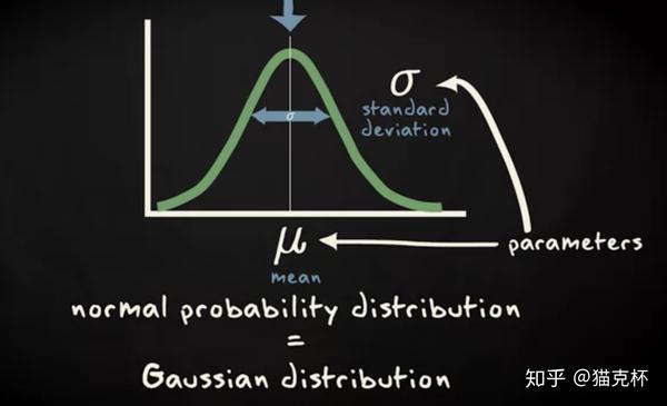 极速统计教程之十二 | 正态分布 - 知乎