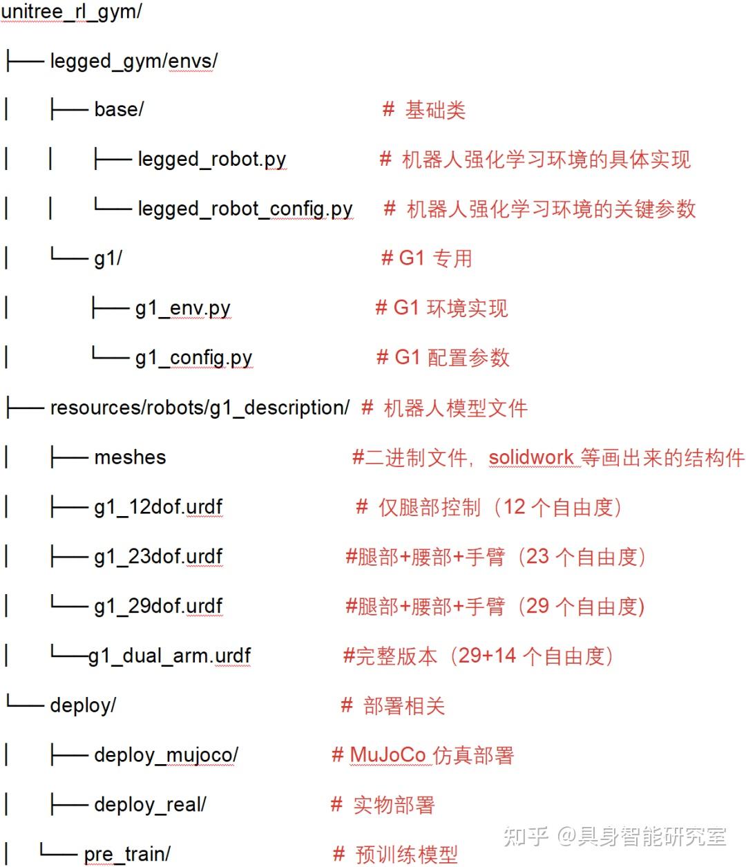 《Unitree RL Gym 从 0 到 1 全解析》宇树G1机器人rl_gym、legged_game 与 rsl_rl 开源项目 代码 ...