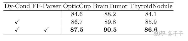 MedSegDiff: Medical Image Segmentation with Diffusion Probabilistic ...