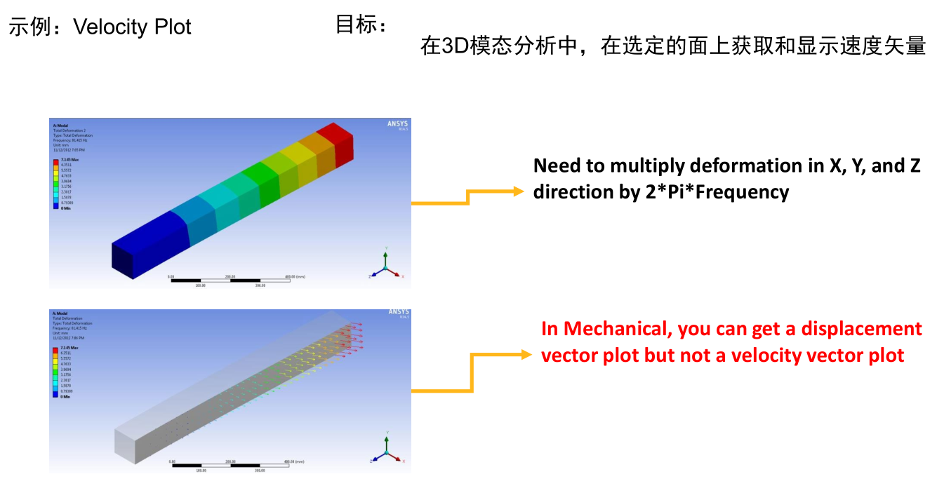 Ansys ACT用户定制化工具使用与开发 - 知乎