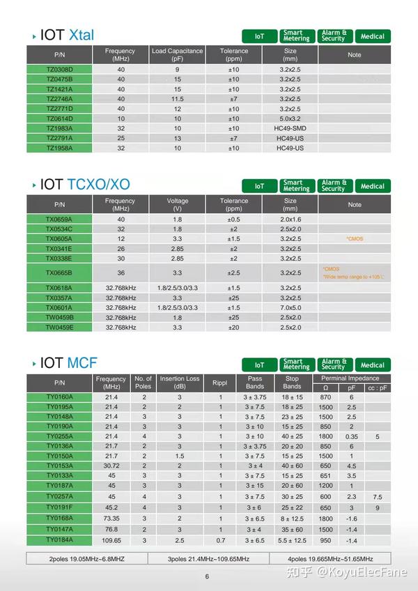 Taisaw｜台灣嘉碩科技｜Taisaw｜台湾TST嘉硕中国区一级代理光与电子 - 知乎