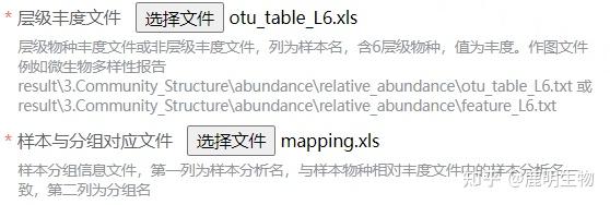 探“云”指南：免费快捷LEfSe在线分析小工具操作指南！ - 知乎