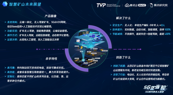 5G“新引擎”，助力矿山向无人化、智慧化转型！ - 知乎