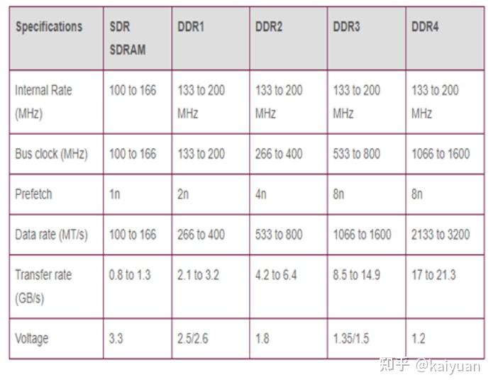 GPU内存(显存)的理解与基本使用 - 知乎