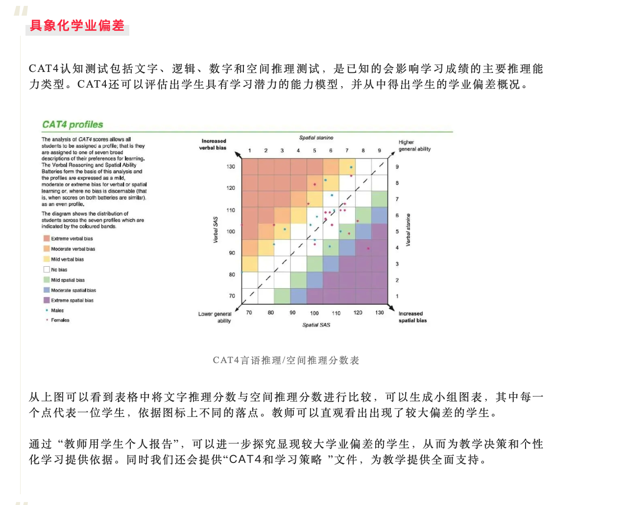 CAT4 认知能力测试为您提供孩子潜力洞察 - 知乎