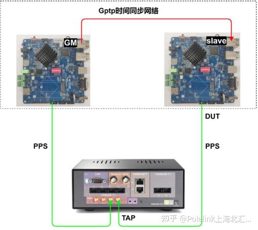TSN CoreSolution开启时间敏感网络测试自动化新篇章 - 知乎