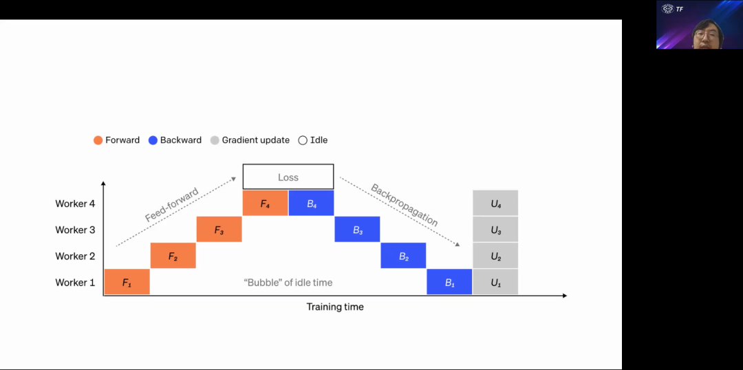 NLP技术和产业化发展 | TF94回顾 - 知乎