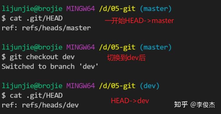 Git从入门到精通(下篇)-5-分支详解 - 知乎