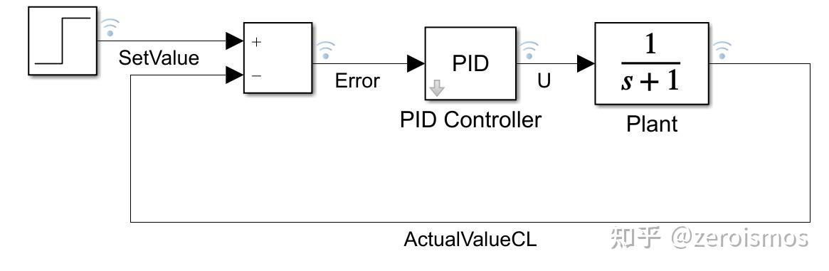 [Matlab|Simulink]| [12] PID控制-一阶系统分析 - 知乎