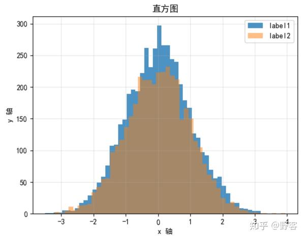Python 数据分析(二):matplotlib 绘图 知乎 6611