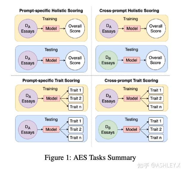 AAAI-21「Automated Cross-prompt Scoring of Essay Traits」——自动跨提示写作属性评分 - 知乎