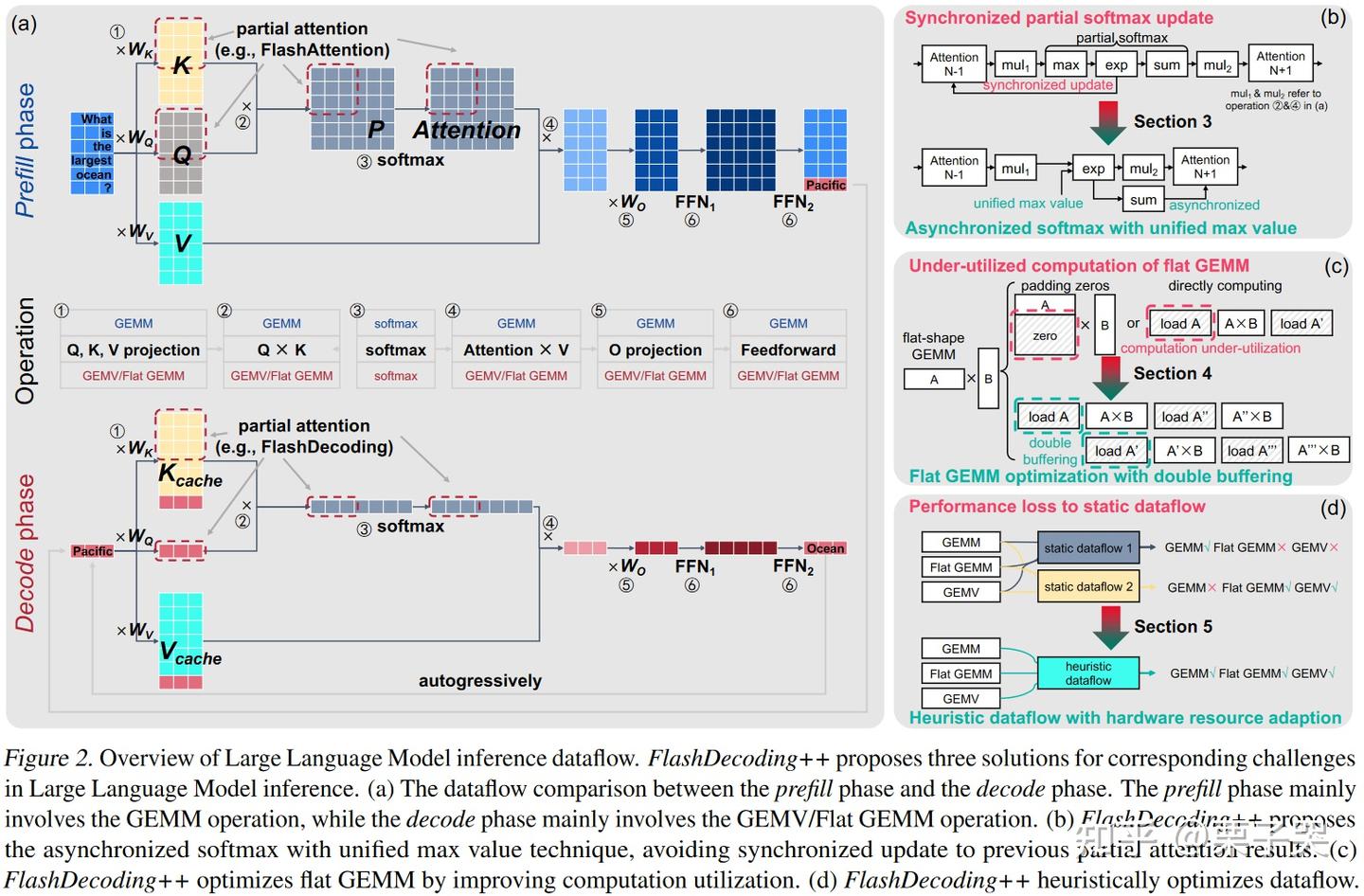 MLSys 2024 论文汇总 - 知乎