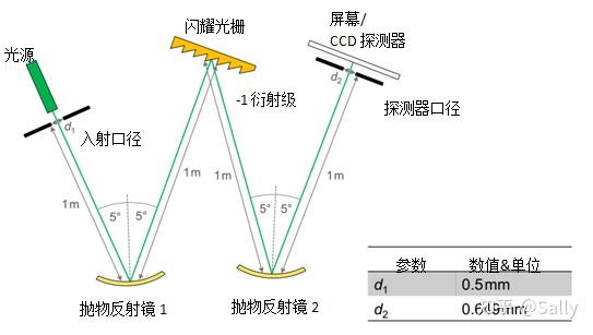 光学测量系统的分析与公差 知乎