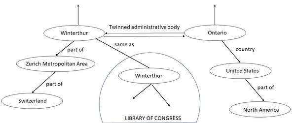 知识图谱简介(An Introduction to Knowledge Graphs) - 知乎