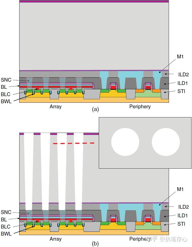 DRAM工艺流程 - 知乎