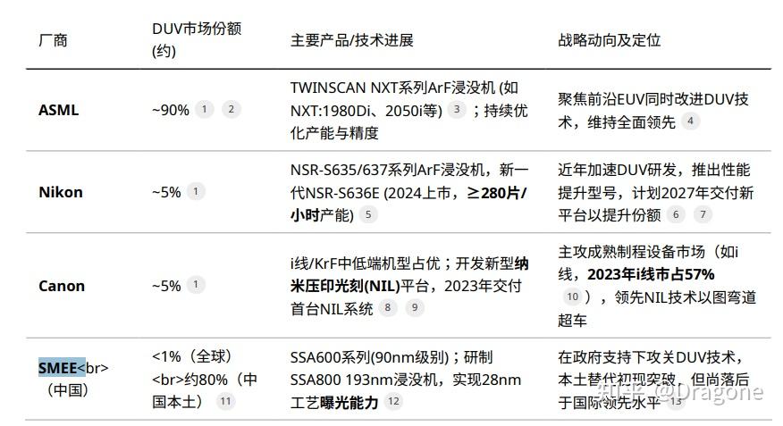 DUV 193nm光刻机现状及固态光源技术浅谈 - 知乎