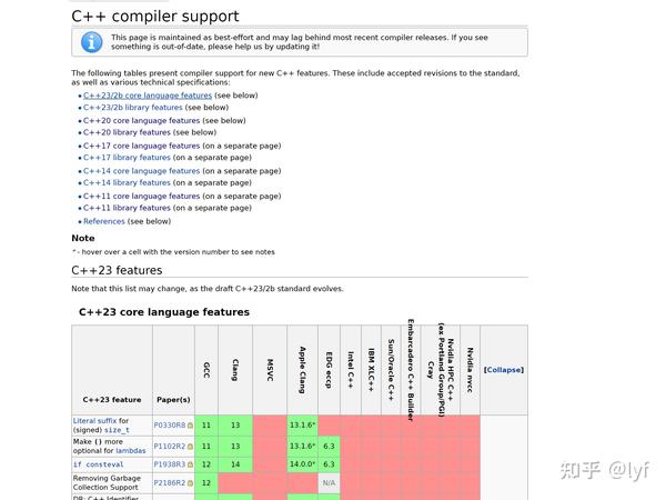 C/C++标准库 - 知乎