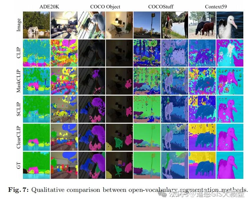 ECCV_2024_ClearCLIP:为密集的视觉-语言推理分解 CLIP 表示 - 知乎