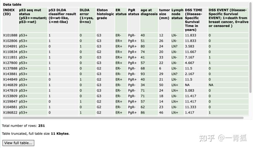 GEO数据库：从ID_REF到GENE_SYMBOL - 知乎