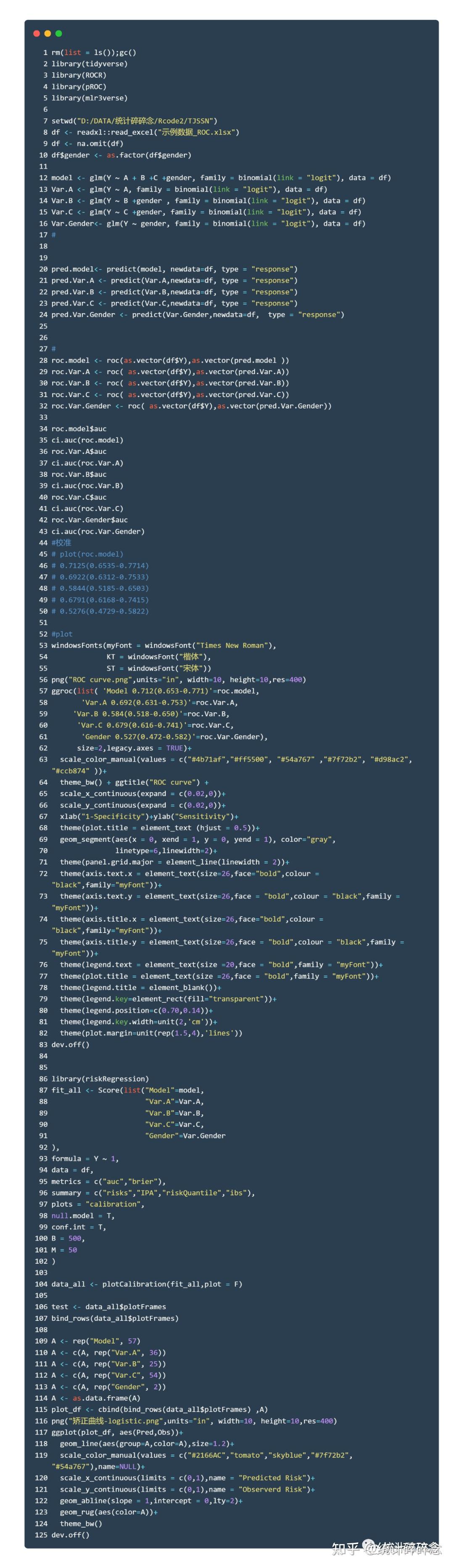 R、SAS傻瓜式一键绘制顶刊水平ROC曲线、校准曲线—绘图细节、完整代码分享 - 知乎
