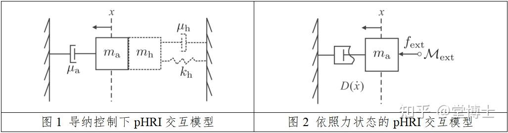IJRR顶刊发布！浙大王越、熊蓉教授团队新型控制器实现人机交互新突破 - 知乎
