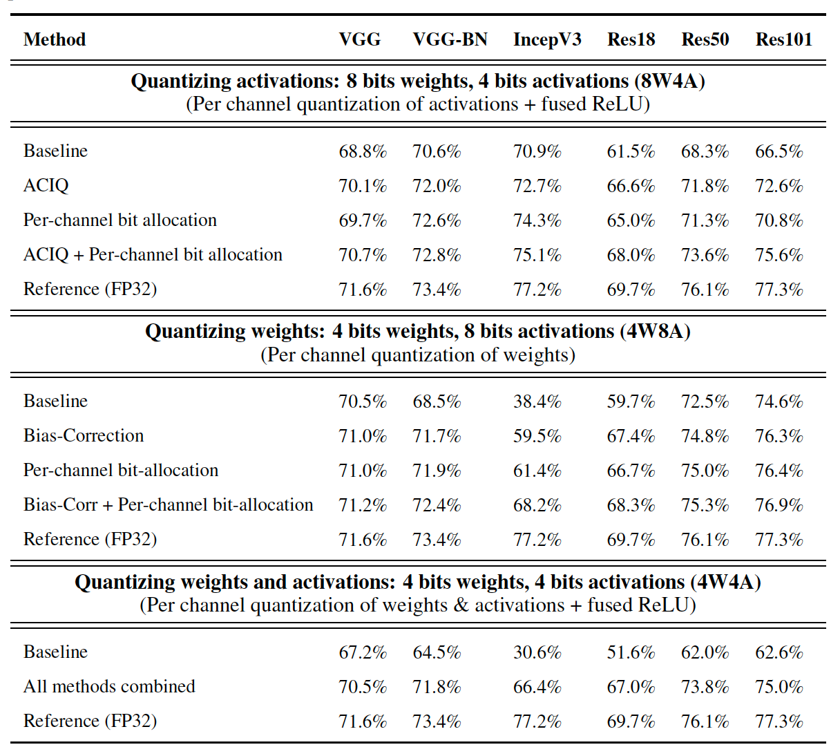 自动驾驶中神经网络模型量化技术：INT8还是INT4？ - 知乎