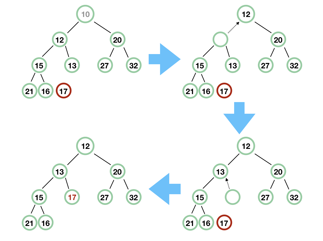 Java并发指南11：解读 Java 阻塞队列 BlockingQueue - 知乎
