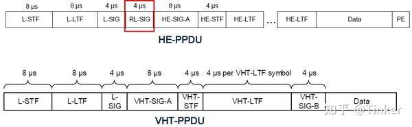 11ax PHY Layer Introduction - 知乎