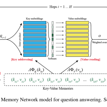 记忆网络-Memory Network - 知乎