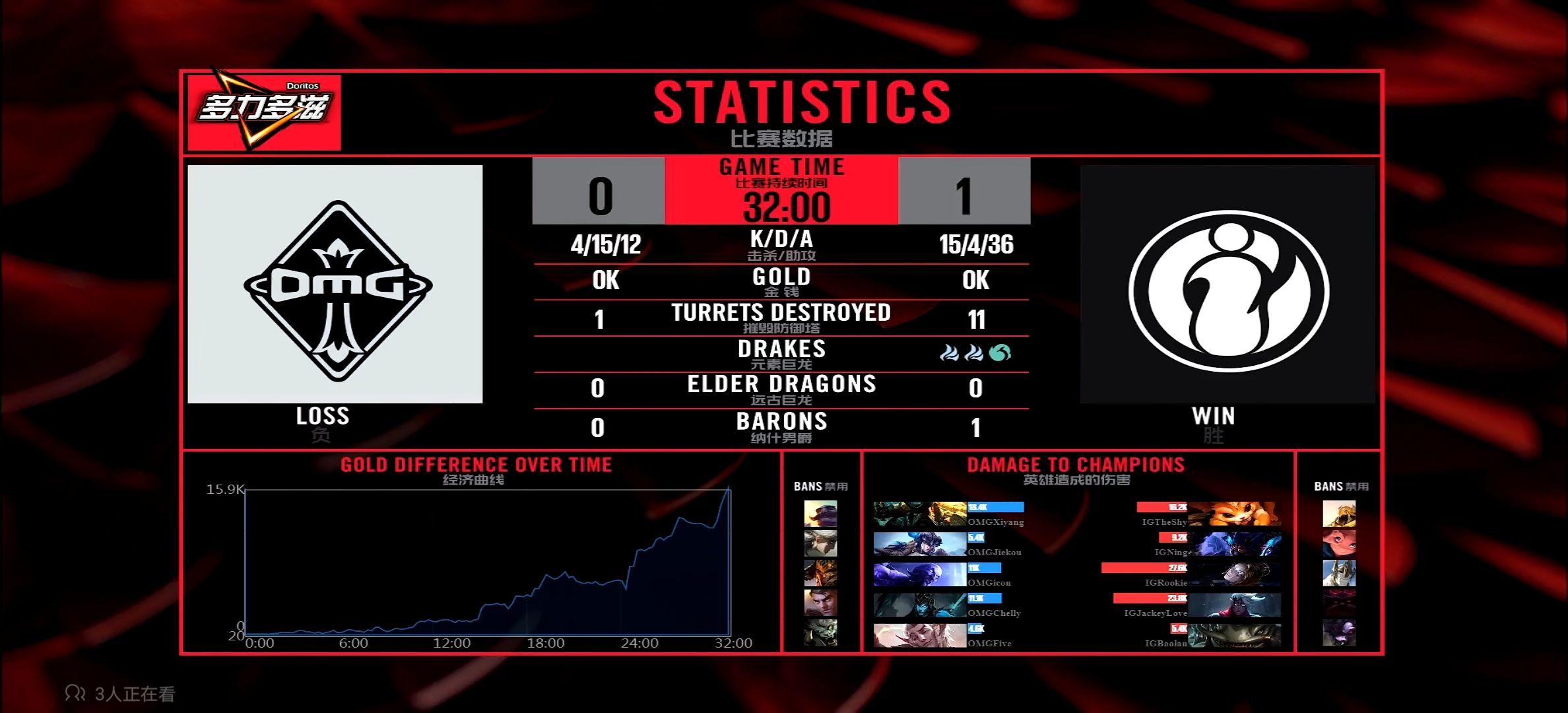 2018年英雄联盟全球总决赛冠军IG全记录 - 知乎