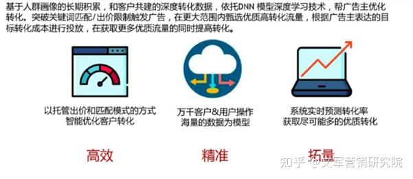 干货来了！百度oCPC解读 - 知乎