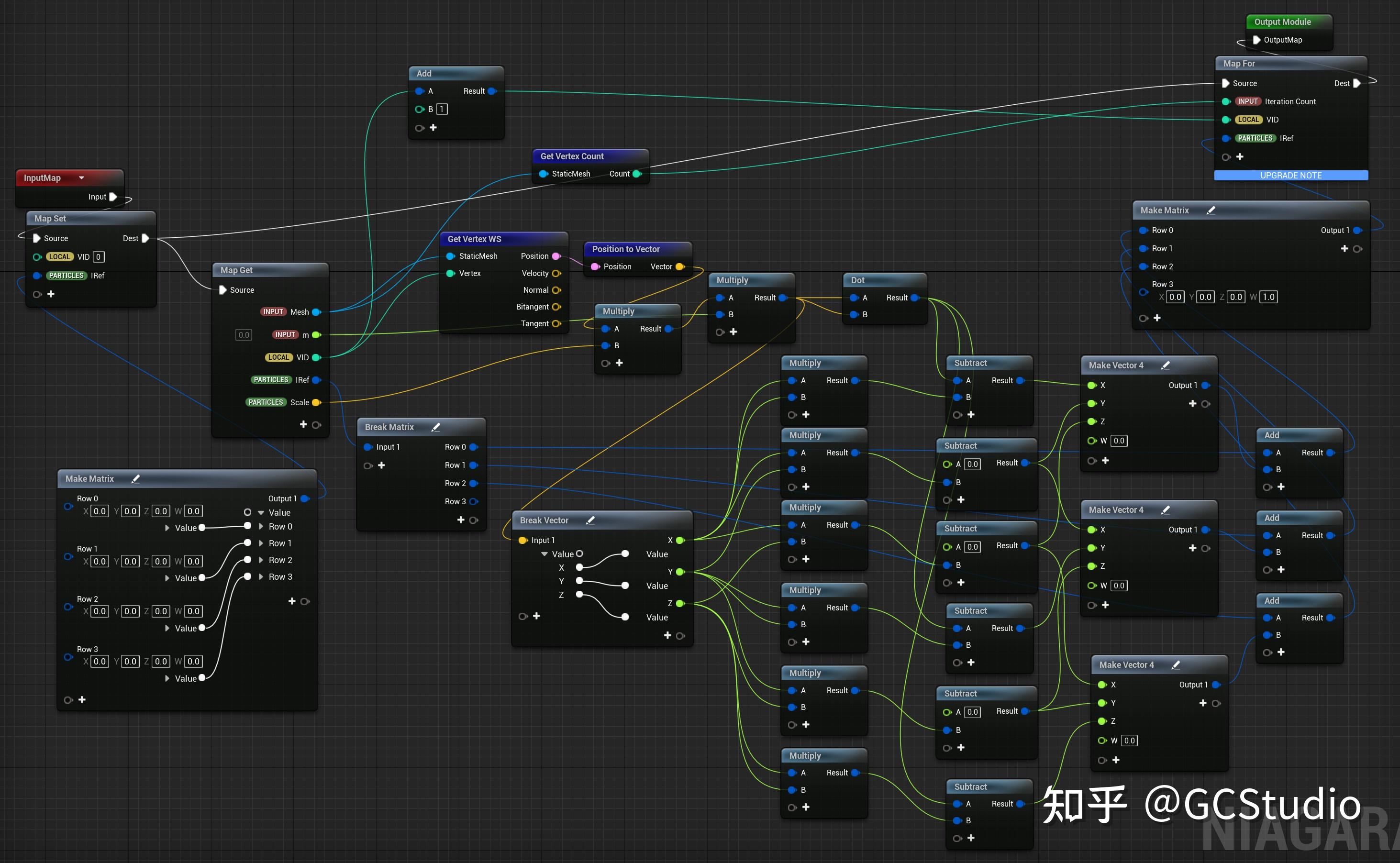 【UE5】【Niagara】用GPU粒子做GAMES103作业 - 知乎