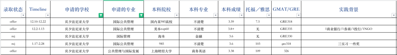 2022Fall美国TOP30名校（JHU/宾大等）offer/rej信息汇总（截止到2022.4.1带Timeline） - 知乎
