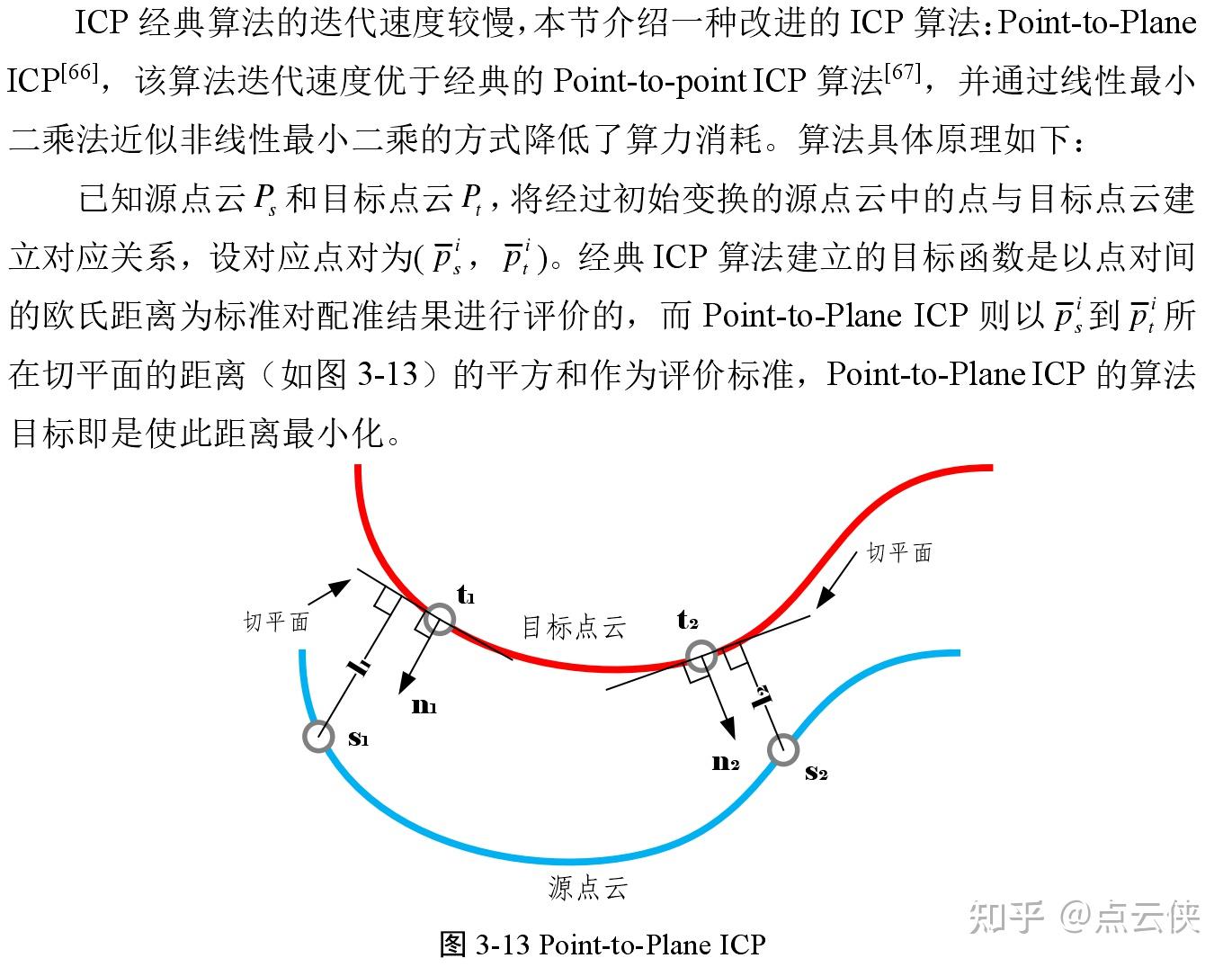 PCL 线性最小二乘优化的点到面的ICP精配准 - 知乎