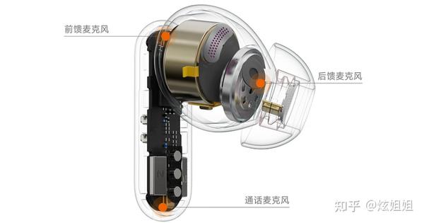 生成式 AI TWS 耳机来了！讯飞 iFLYBUDS Nano+ 想解决你的「会议难」问题 - 知乎