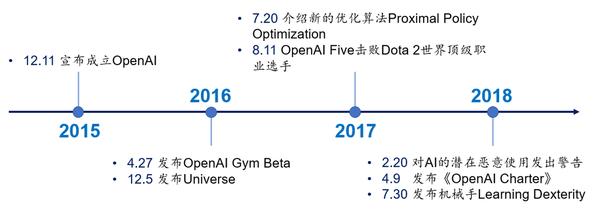 2023年openai发展报告（附下载） - 知乎