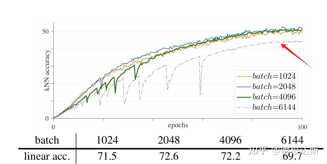 一文贯通图像对比学习技术——从InstDisc、MoCo、SimCLR到DINO系列 - 知乎