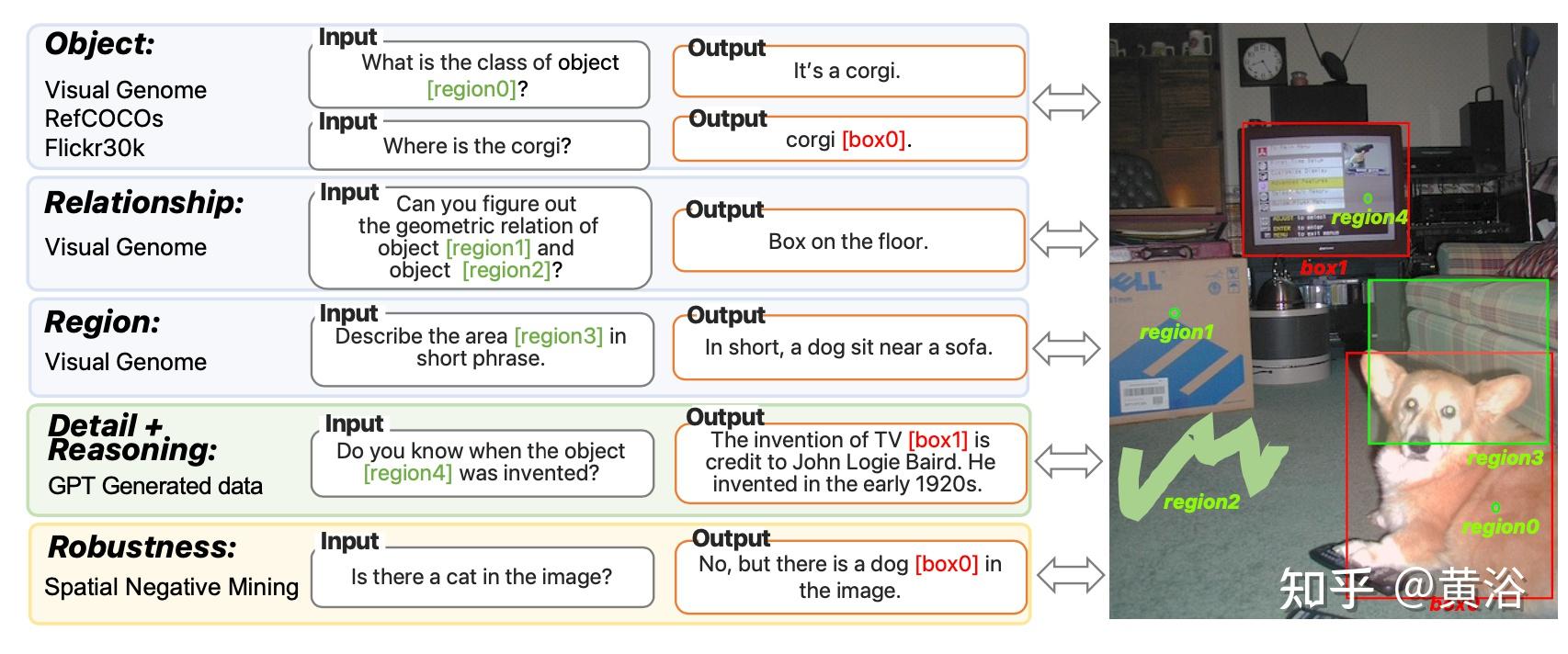 Ferret: 一个以开放词汇去理解图像的多模态大语言模型 - 知乎