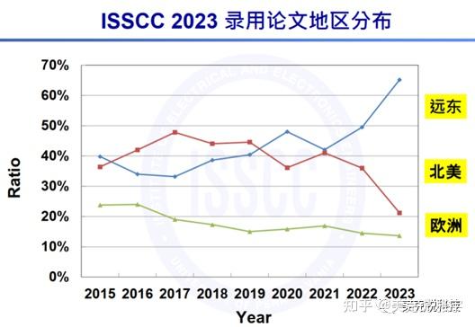 ISSCC2023太赫兹简报（附论文集） - 知乎