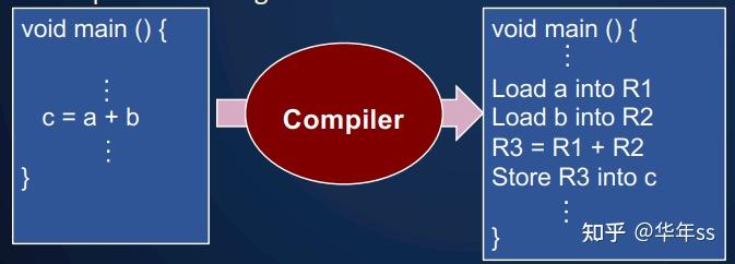 UCB CS267 并行计算机应用 第二讲 内存层次与矩阵相乘 - 知乎