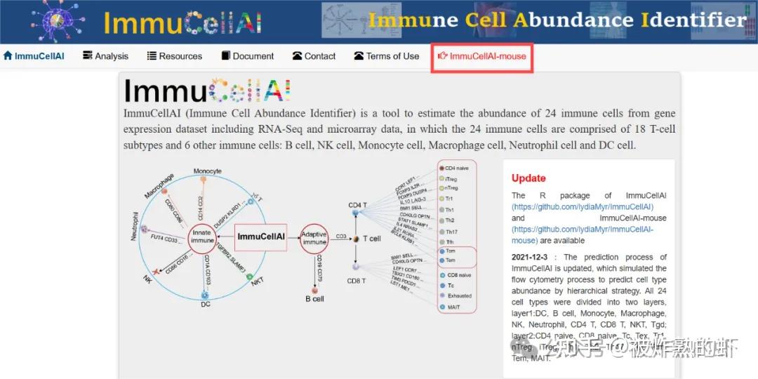 免疫浸润 | 小鼠转录组免疫浸润方法 - 知乎