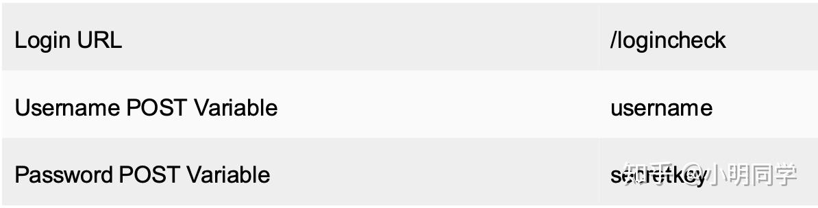 Python&Fortigate REST API - 知乎