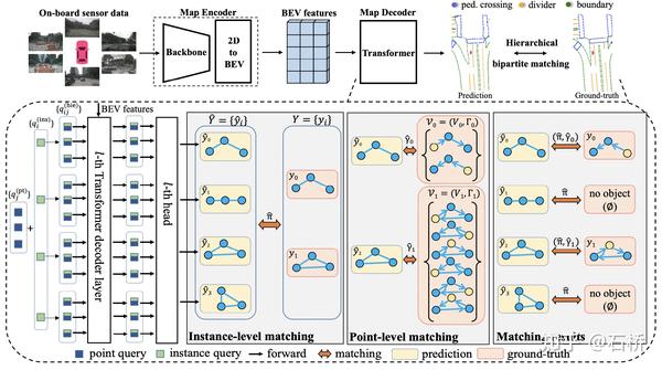 自动驾驶中的BEV感知与建图小记 - 知乎
