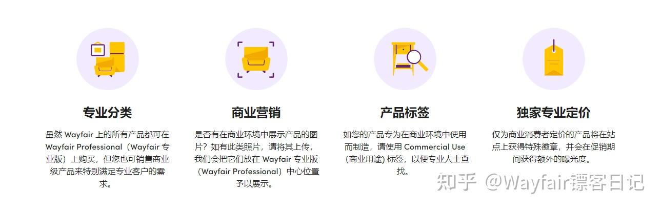 Wayfair B2B 业务 - 知乎