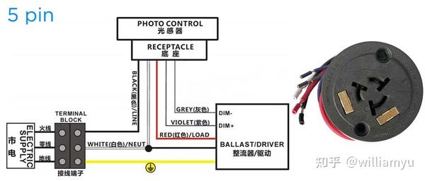 什么是 3 PIN、5 PIN和 7 PIN NEMA 插座以及如何选择它们？ - 知乎