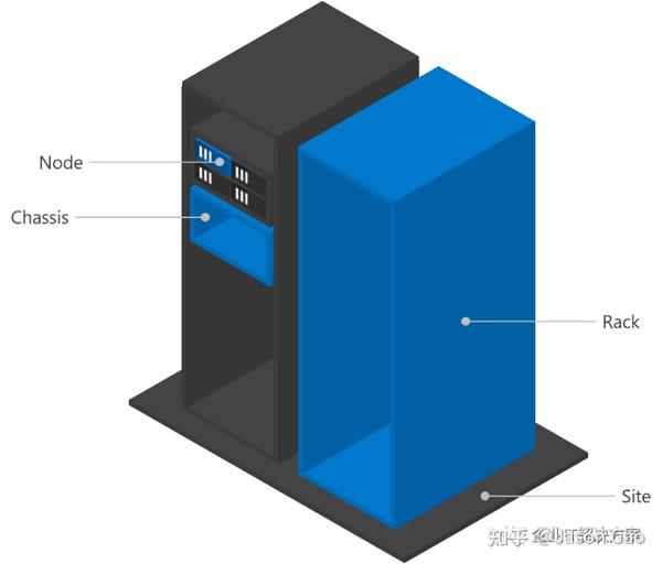 微软azure Stack Hci高可用性和灾难恢复架构解析 知乎