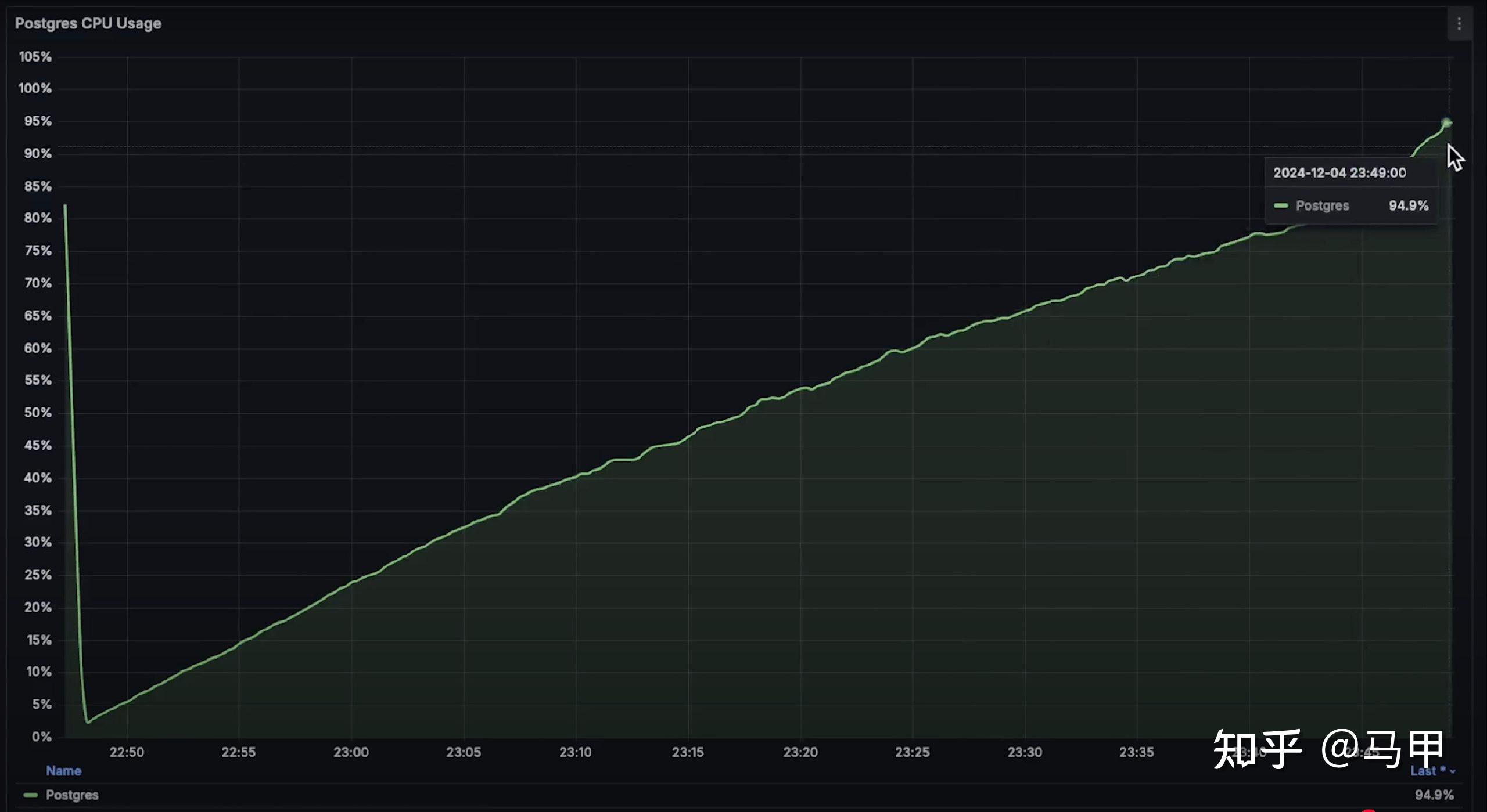 最快Go框架性能比拼: gnet vs fiber vs fasthttp vs net/http - 知乎